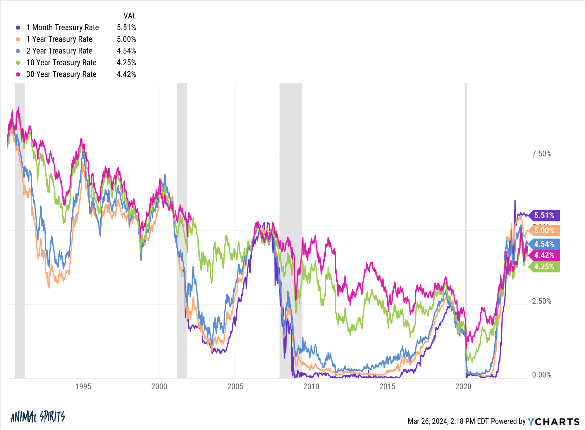 The Difference Between Market Timing & Risk Management - Divine 9